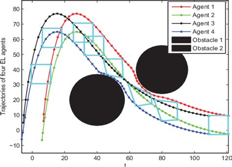 Figure 2 From Collisionobstacle Avoidance Dynamic Formation Reconfiguration Of High Order