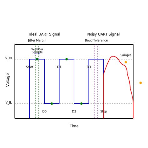 Universal Asynchronous Receiver Transmitter Uart Tutorials On Electronics Next Electronics