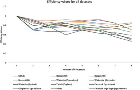 Figure 4 From A Parallel Particle Swarm Optimization For Community