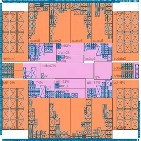 Floorplanning Merged With Synthesis Semiwiki