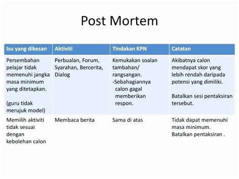 50 Project Management Post Mortem Template Ufreeonline Inside