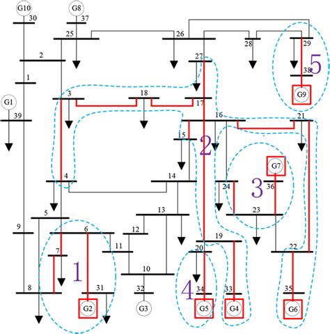 Ieee 39 Bus System Backbone Grid Without Connectivity Constraints Download Scientific Diagram