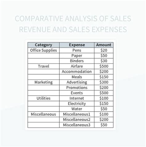 Comparative Analysis Of Sales Revenue And Sales Expenses Excel Template