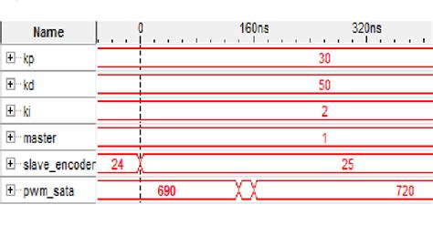 figure 4 from design of real time ethernet motion controller based on
