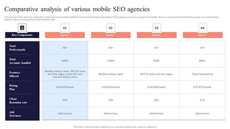 comparative analysis of various mobile seo agencies performing mobile