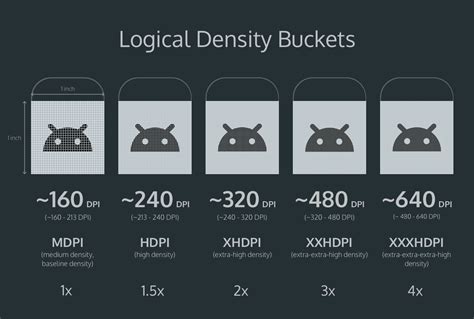 Designing For Multiple Screen Densities On Android Prototypr
