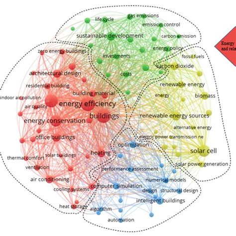 Network Map Of Keyword Analysis Download Scientific Diagram