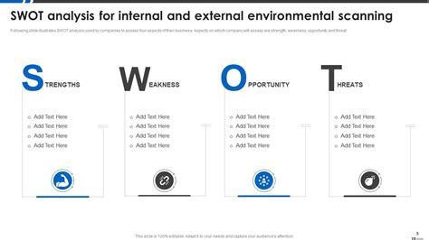 Environmental Scanning Powerpoint Ppt Template Bundles Presentation