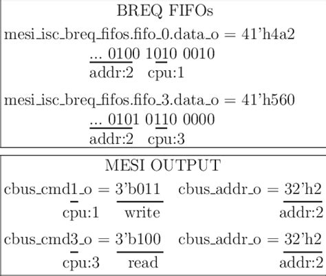Encoding Of The Signals Used In Property 2 Download Scientific Diagram