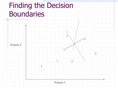 ppt the nearest neighbor classifier powerpoint presentation free