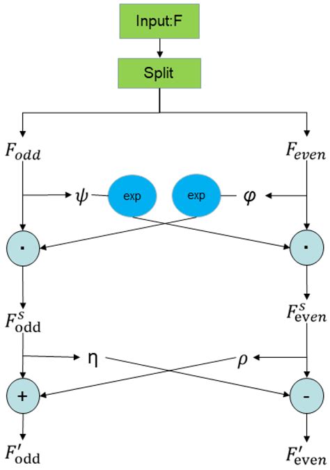 A Novel Hybrid Model Combining Lmd Msca And Scinet For Electricity Forecasting