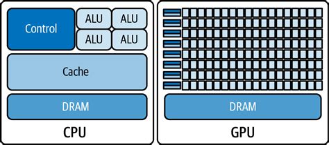 Parallel Computer Architectures Flynns And Duncans Taxonomies In Machine Learning By