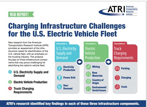 What Do You Know About Class 8 Ev Trucking Utah Freedom Coalition