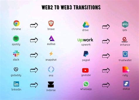 muhammad o on linkedin technology blockchaintechnology innovation world