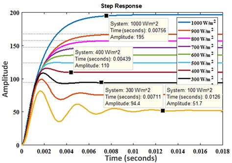 Design And Analysis Of Input Capacitor In Dc Dc Boost Converter For Photovoltaic Based Systems