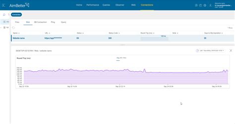 Connection Ssl Expiration Date Aimbetter