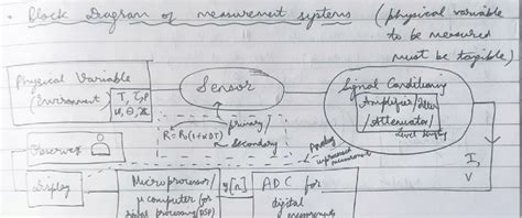 Sat Dynamic Static Ks Sensor And Transducer Performance