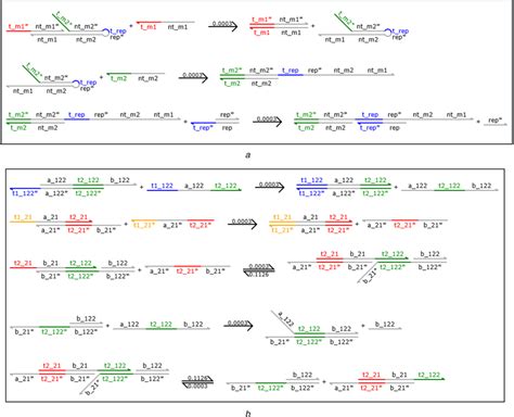 All Reactions With The Input A Proposed Input AND Gate Download Scientific