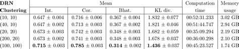Classification Results On Cora Download Scientific Diagram