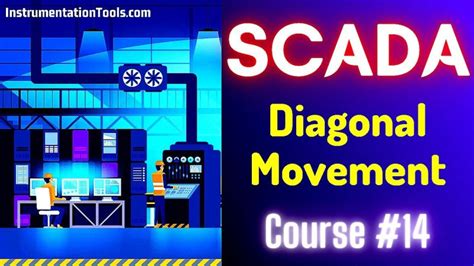 S Bharadwaj Reddy On Linkedin Scada Tutorial 14 Diagonal Movement Of