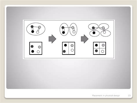 Placement In Vlsi Design Pptx