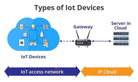 Introduction To IOT TechVidvan Iot Introduction Ecosystems