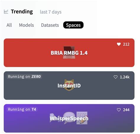 genrativeai opensourceai computervision huggingface trending