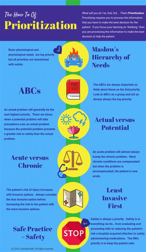 How To Choose A Priority Nursing Diagnosis At Meagan Burlingame Blog