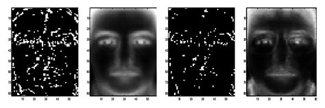 extracted sparse first and third plots and low rank second and