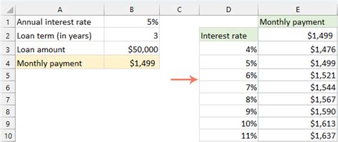 Datentabelle In Excel Erstellen Sie Ein Und Zweidimensionale Datentabellen