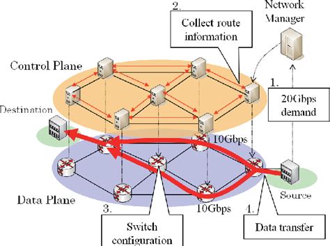 Figure 1 From Scalable Multi Path Discovery Technique For Parallel Data