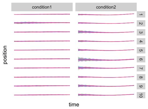 Priors For Hierarchical Gp Regression Algorithms The Stan Forums