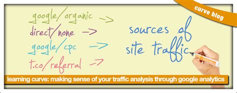 Making Sense Of Your Traffic Analysis Through Google Analytics Online Sales Guide Tips