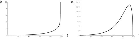 Figure 1 From Fast Roll Inflation Semantic Scholar