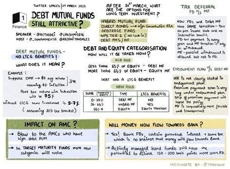 Naveen Kumar K Posted On Linkedin