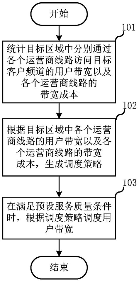 Traffic Scheduling Method In Network Node Server And Storage Medium Eureka Patsnap