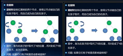 数据结构166 红黑树的变换之旋转 csdn博客