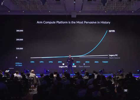 Arm Shows Off New Architectures At Computex Innovation In Low Power Computing TechSpot