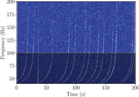 Figure 1 From Accelerated Detection Of The Binary Neutron Star