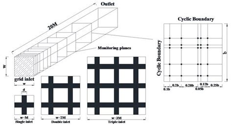 numerical domains and the positions of monitoring points download