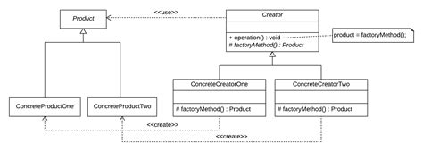 Java Factory Method Pattern Vs Ordinary Abstract Class Implementation