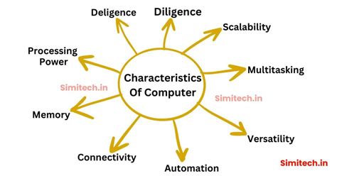Different Types Of Computer Mouse Features And Their Uses Simitech