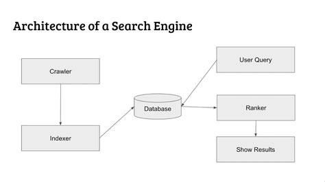 Final Year Project Demo Nlp Powered Search Engine Youtube