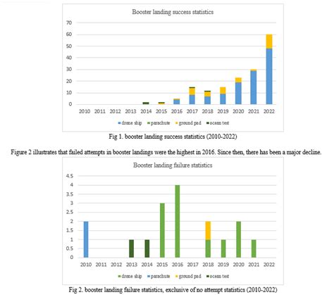 Realizing The Potential Of Ai In Space Exploration With An Emphasis On Data Analysis