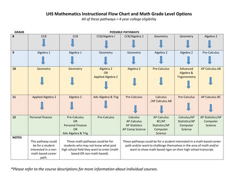 Math Credit