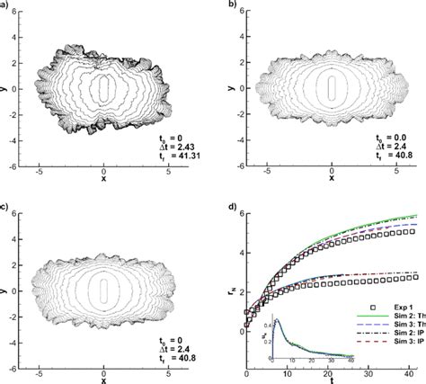 Temporal Evolution Of The Front Of An Initially Rounded Rectangular
