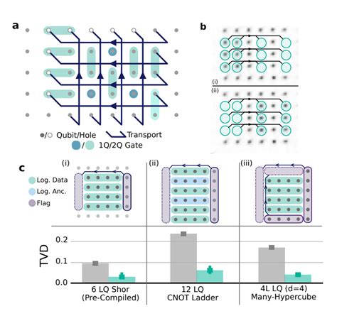 Infleqtion Unveils New Architecture To Achieve 1000 Logical Qubits By