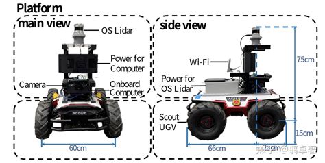 【putn 针对复杂地形的自主导航系统】：快速上手篇 知乎