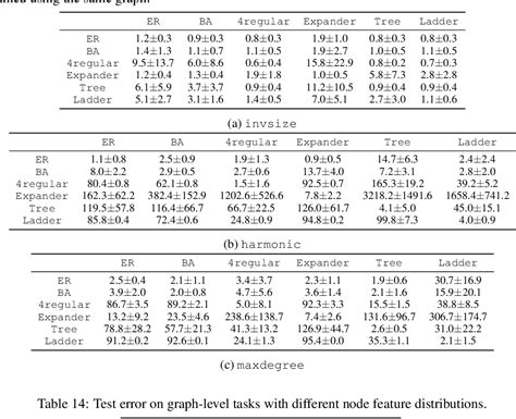 Table 13 From Learning To Pool In Graph Neural Networks For