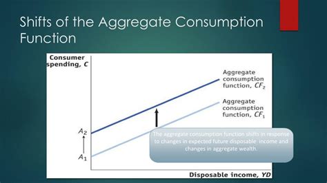 Ppt Eco 120 Global Macroeconomics Powerpoint Presentation Free